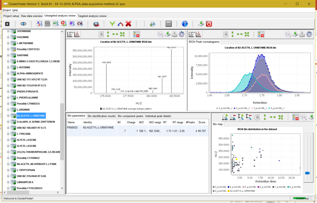 Data analysis: ClusterFinder - IROA Technologies